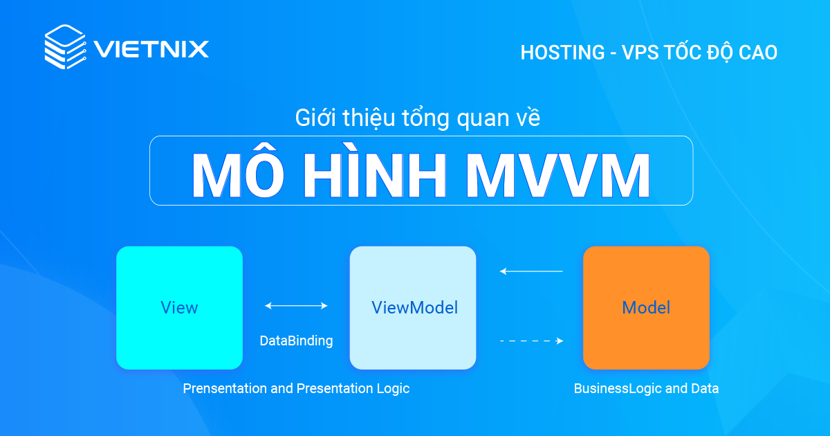 Tìm hiểu về mô hình MVVM. So sánh MVVM với MVC và MVP